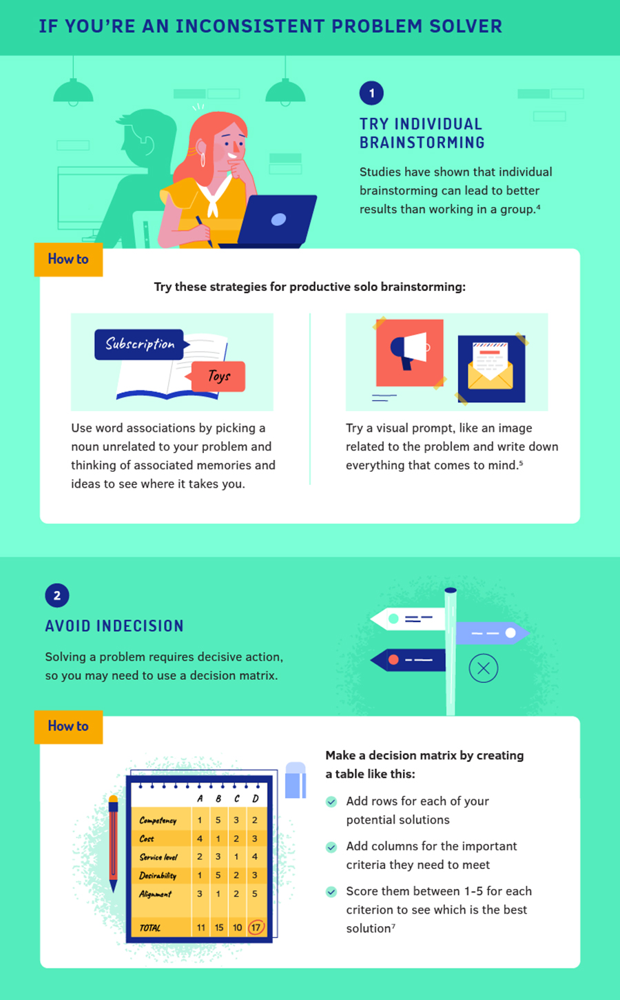 How Good Are Your Problem-Solving Skills? - Real Leaders